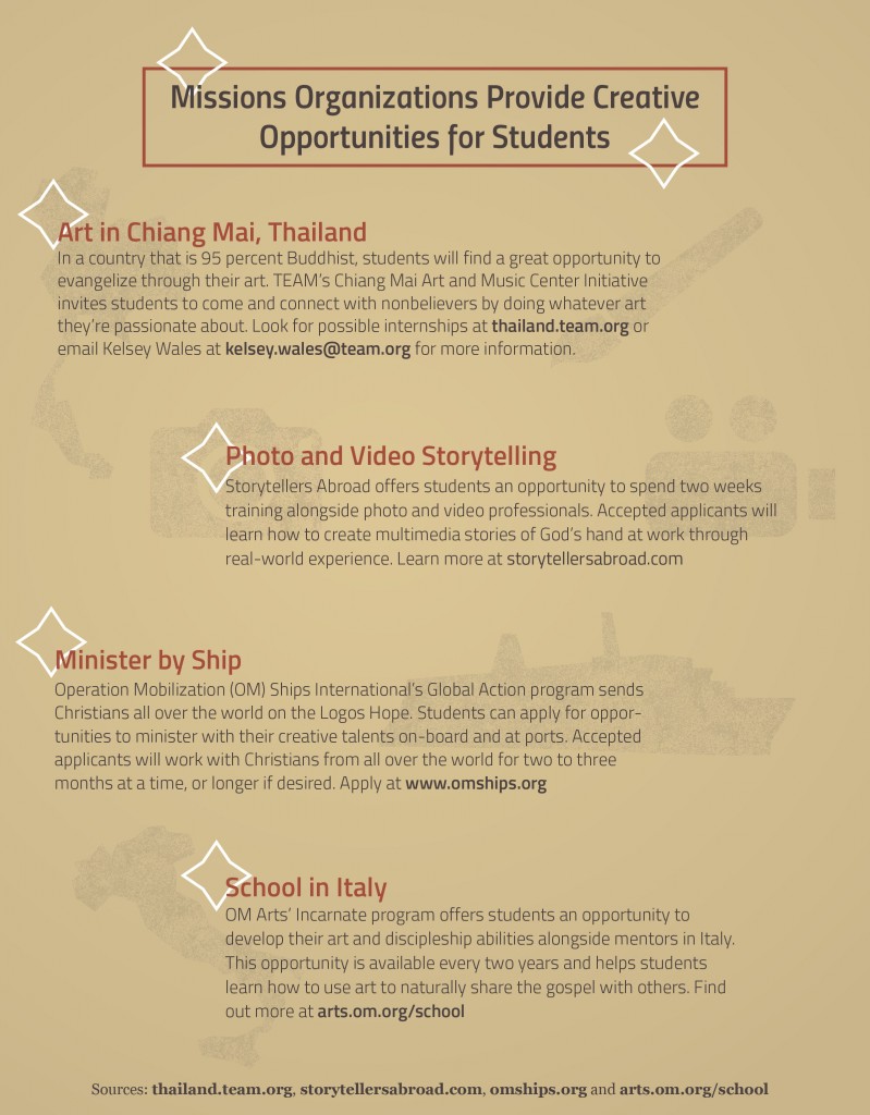 Cedars | Missions Organizations Provide Creative Opportunities for Students