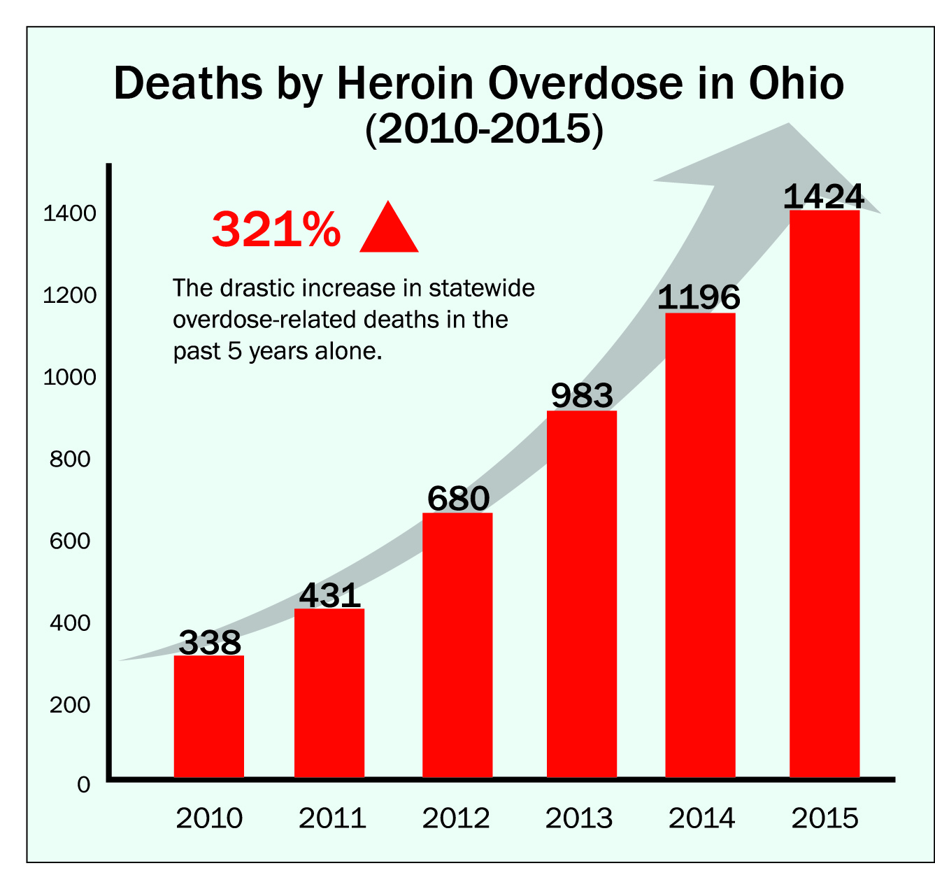 Cedars Serving Those With Addiction