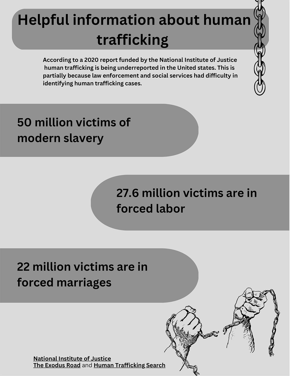 Cedars | What to know about human trafficking